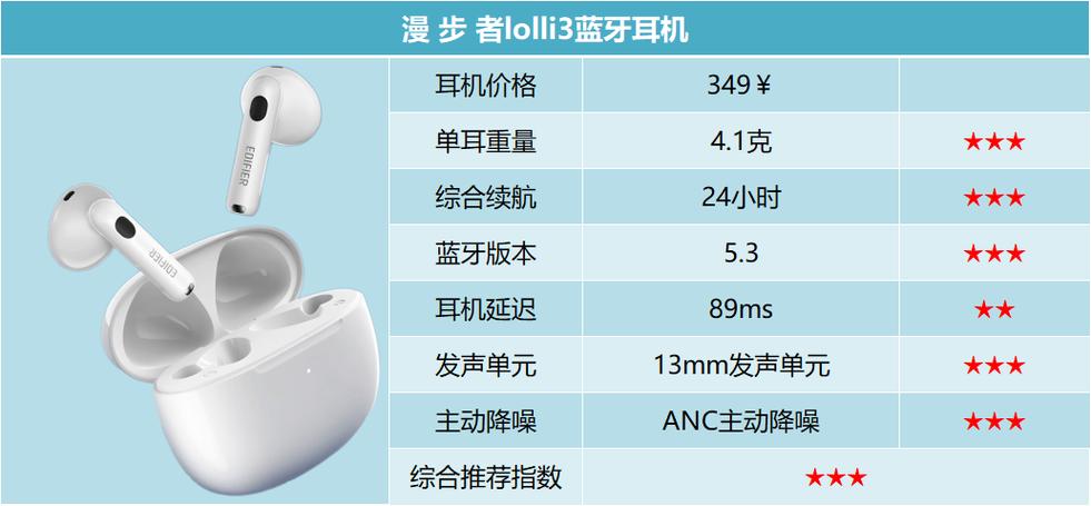 国产十大蓝牙耳机品牌排行榜图标