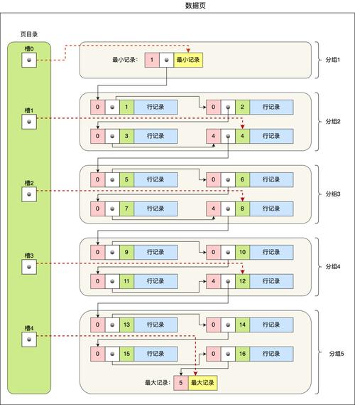 数据库索引怎么建立