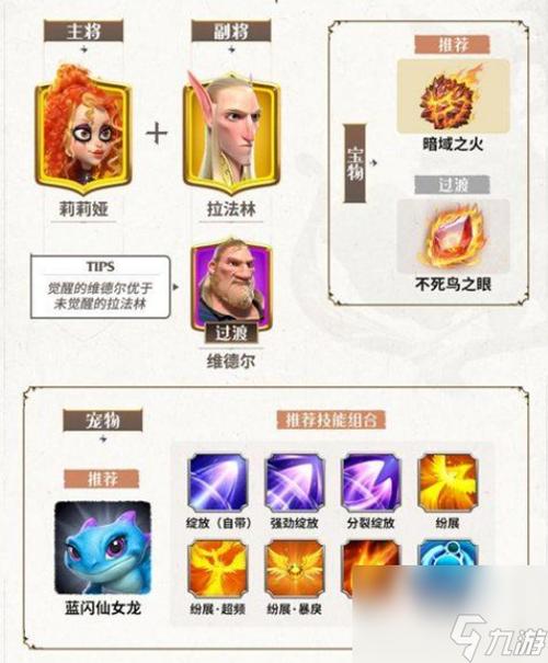 火红推荐阵容图标