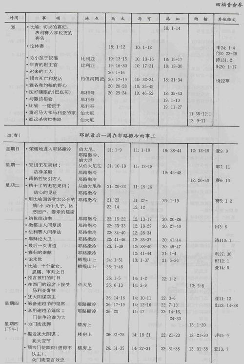 丁道尔查经资料大全图标