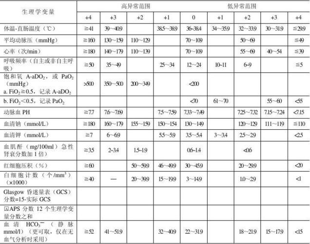 APACHEII评分表图标
