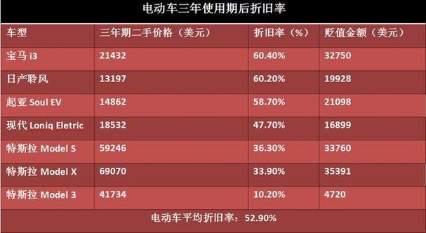 旧电车能卖多少钱图标