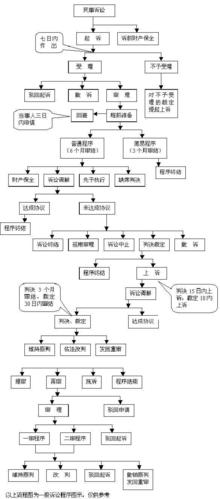 打官司起诉流程图标
