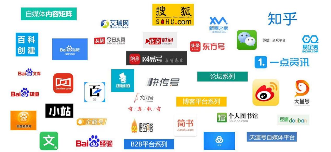 自媒体包括哪些