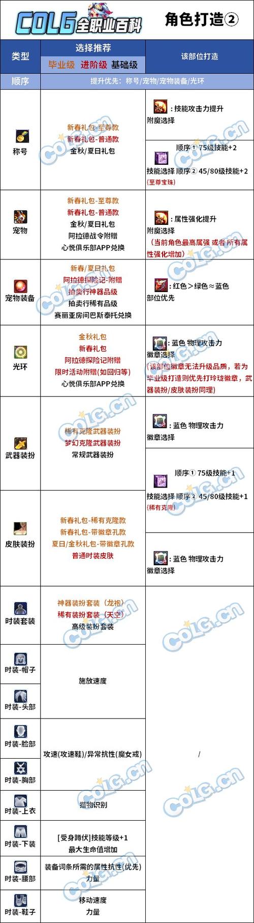猎人10级职业任务流程
