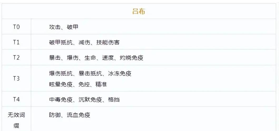 破甲流吕布玩法攻略图标