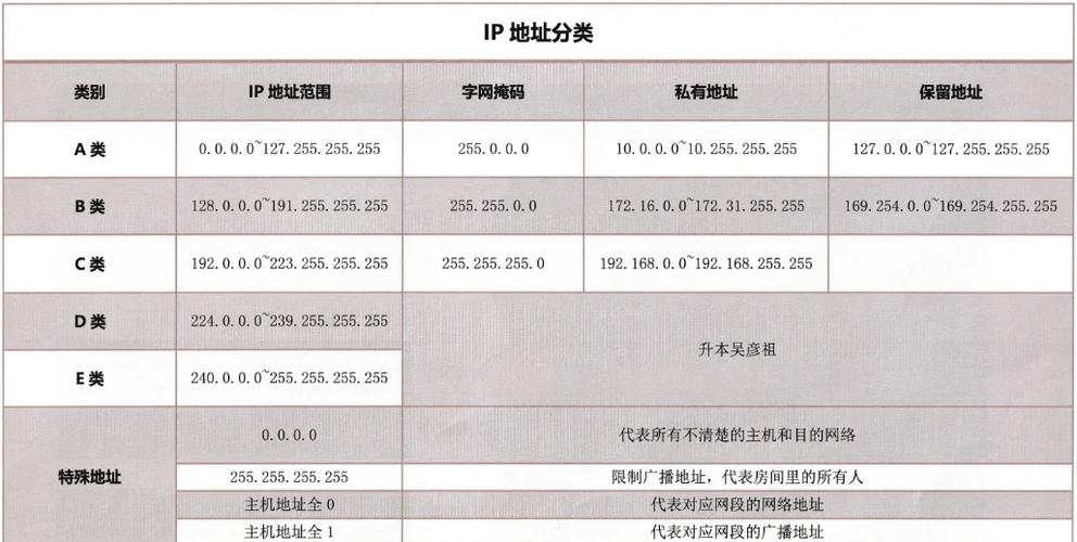 IP地址怎么填截图