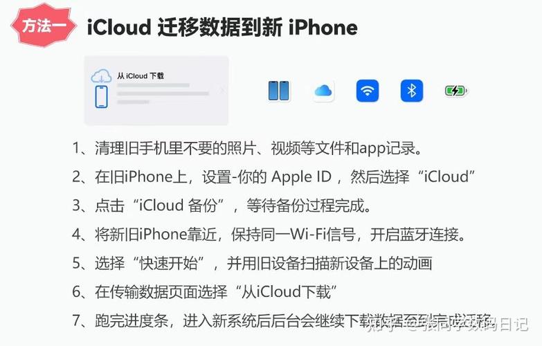 苹果手机数据迁移教程图标