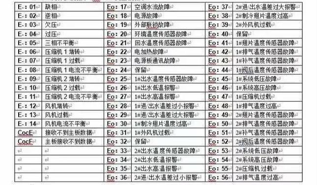 清华同方空气能故障代码表截图