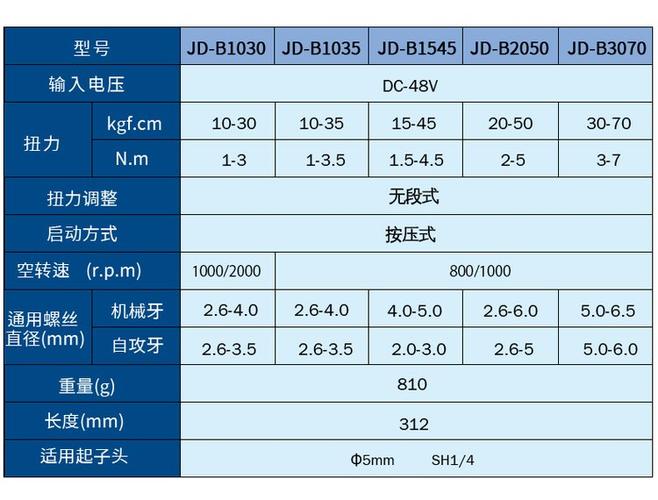 电动螺丝刀扭力调节刻度说明图标