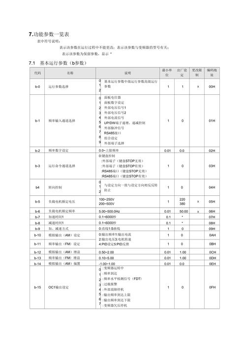 康沃变频器参数设置图标
