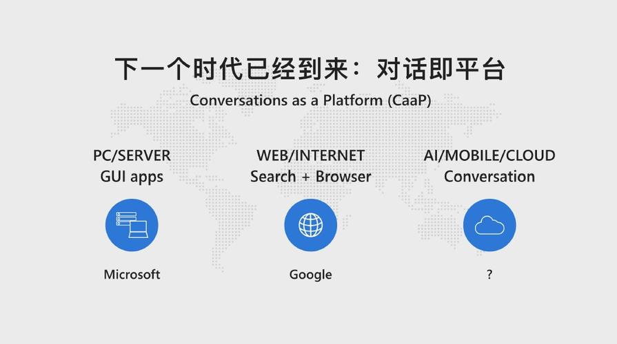CAAP是什么平台截图