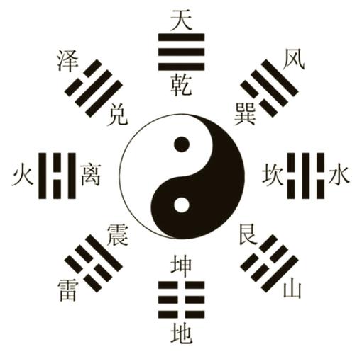 问道手游算卦有几种卦图标