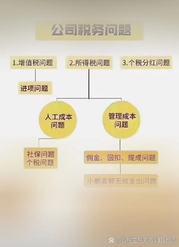 自己私活赚了3万要交税吗图标