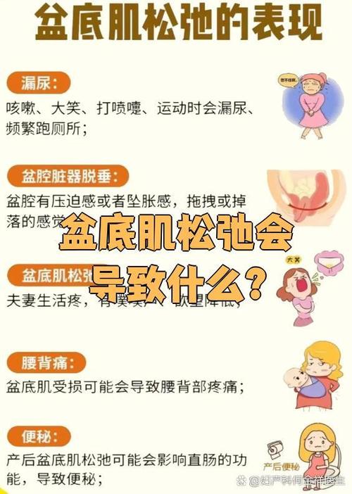 盆底肌松弛的危害图标