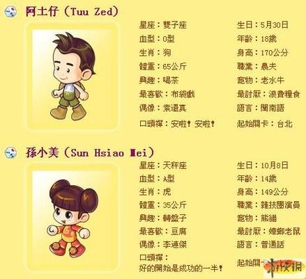 大富翁人物介绍图标