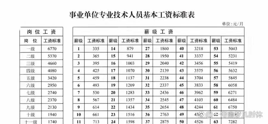 2026岗位工资表图标