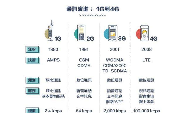 5g到底是什么概念