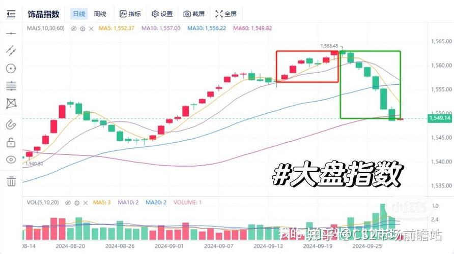 cs2市场走势网站图标