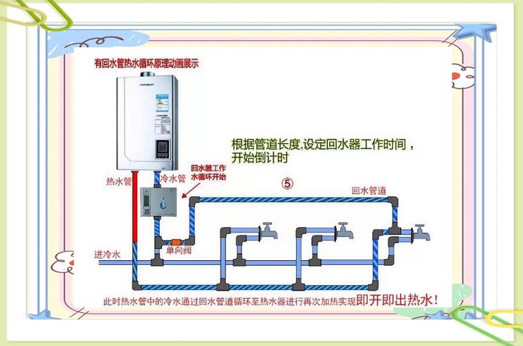 热水器循环水管安装图图标