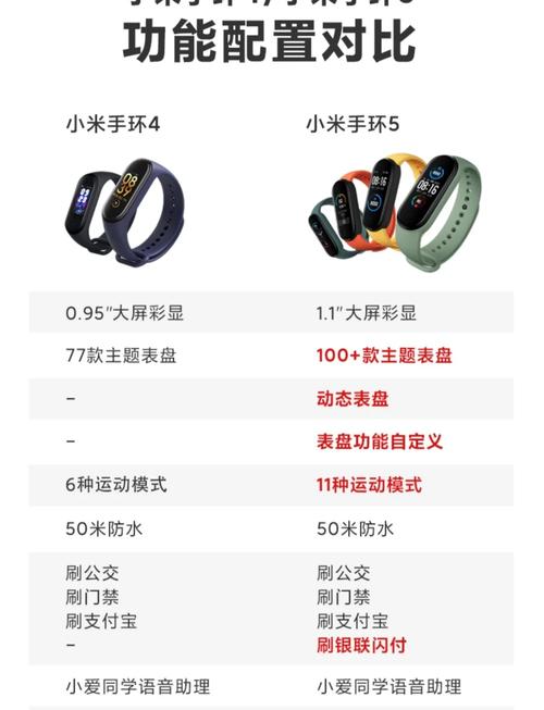 小米手环通知的信息不能保留截图