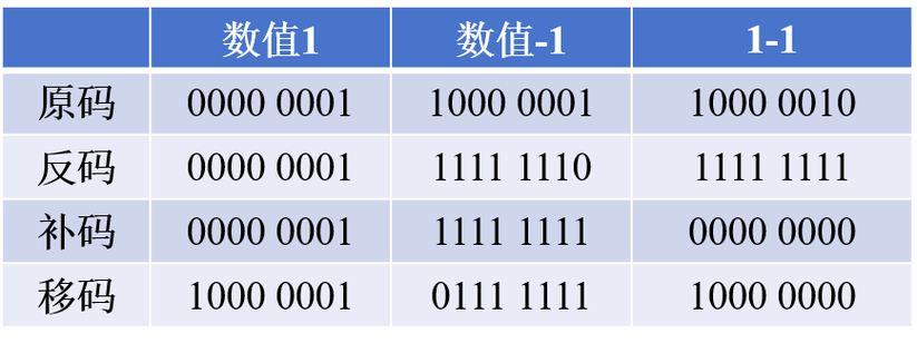 注册表二进制数值怎么改截图