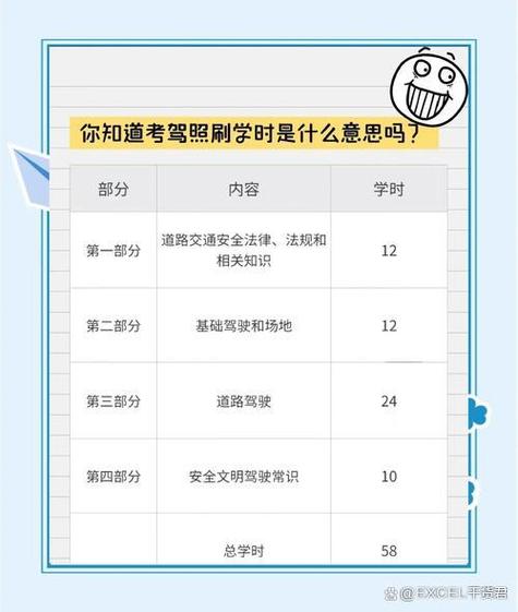 学车为什么要打学时图标