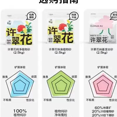 许翠花平替猫砂推荐截图