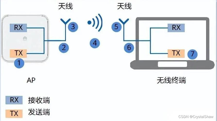 中国移动电视怎么连接无线网络图标