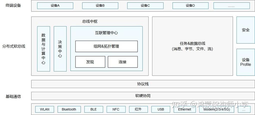 鸿蒙系统的特点和功能图标