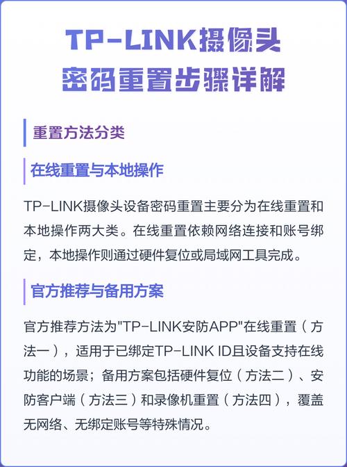摄像头密码重置图标