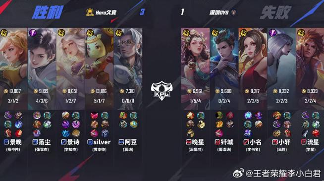 顶级辅助含金量高吗截图