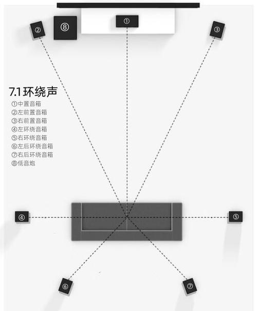 5.1声道和7.1声道区别图标