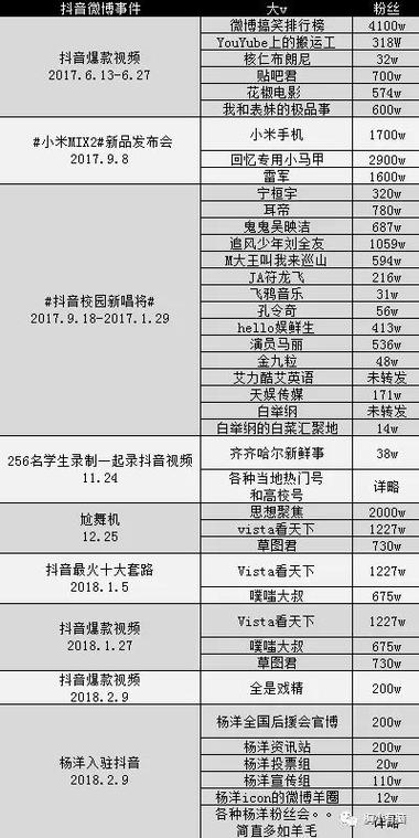 2026抖音百万英雄答题答案图标