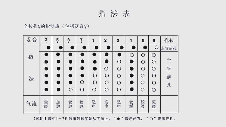 葫芦丝打音图标