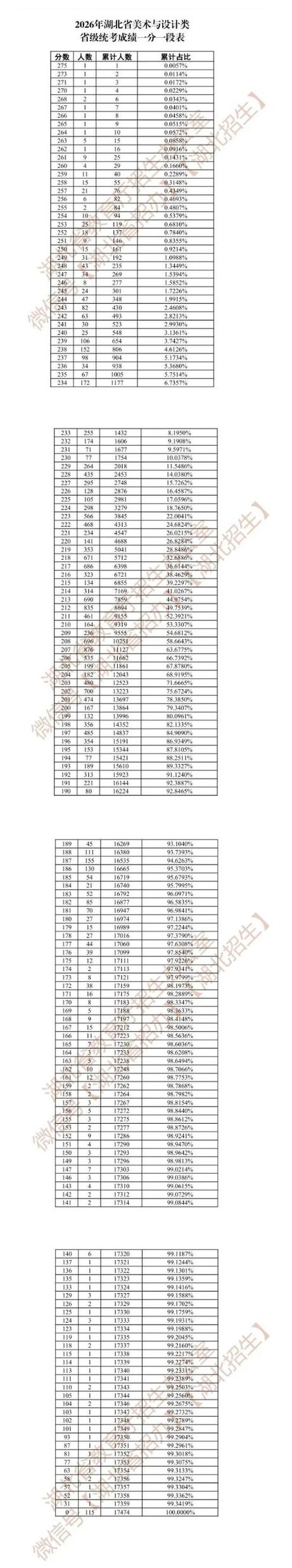 河北省省级联考图标