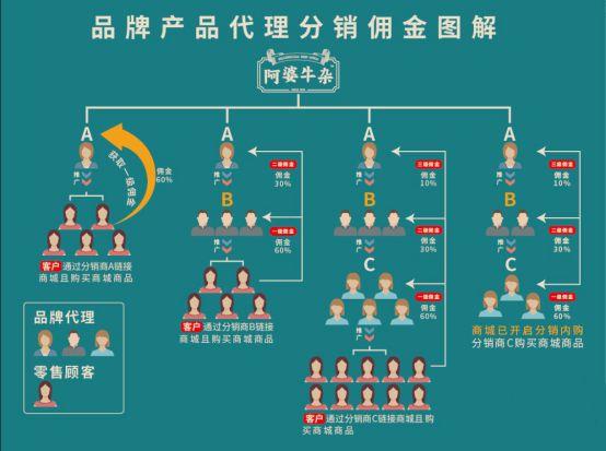 分销怎么赚钱图标