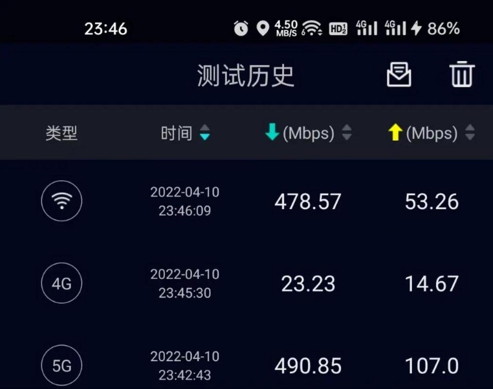 5G比4G网速快几倍图标
