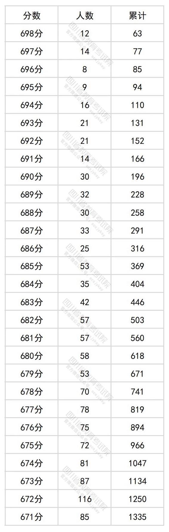 广东2025高考一分一段表查询图标