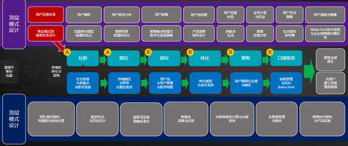 公域流量转化为私域流量截图