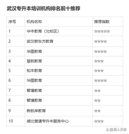 武汉教育培训机构前十名排名截图