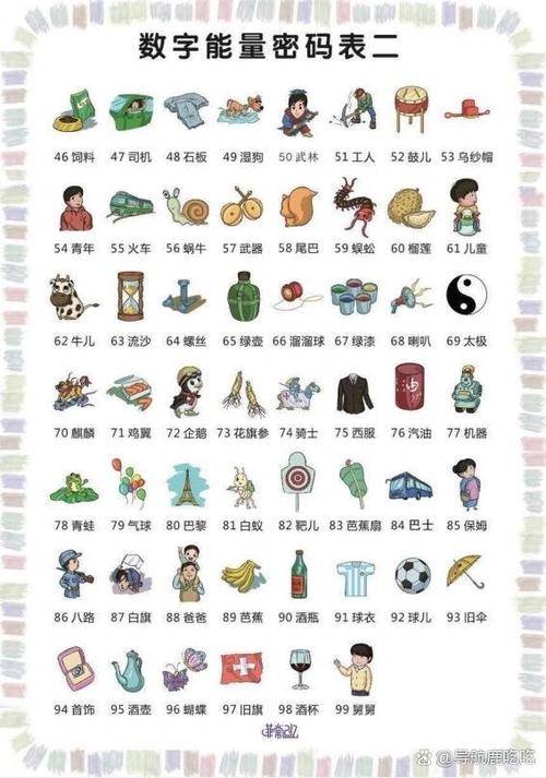 数字能量学52代表什么图标