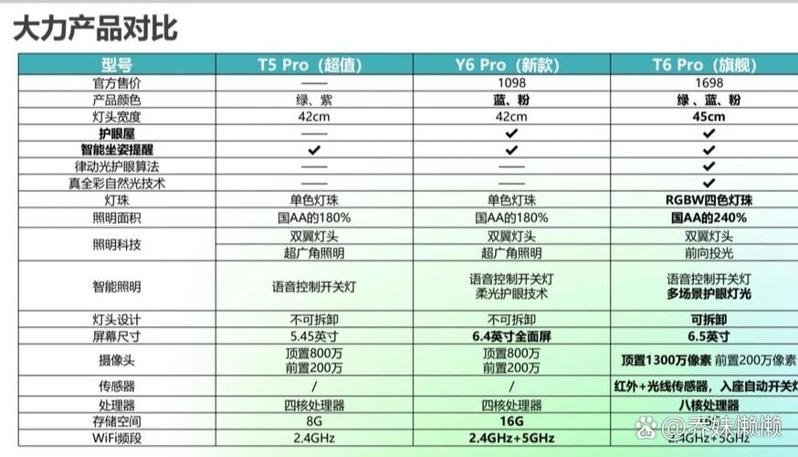 t6比t5贵多少截图