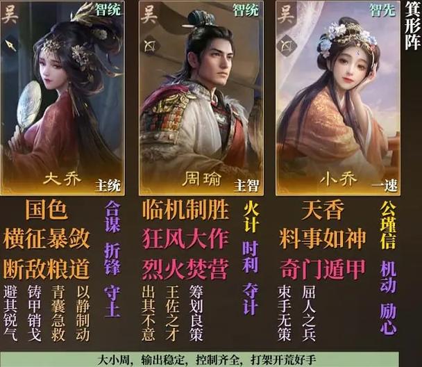 黑科技阵容怎么搭配图标