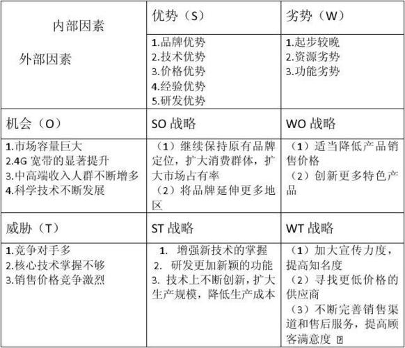 oppo手机好处和坏处图标