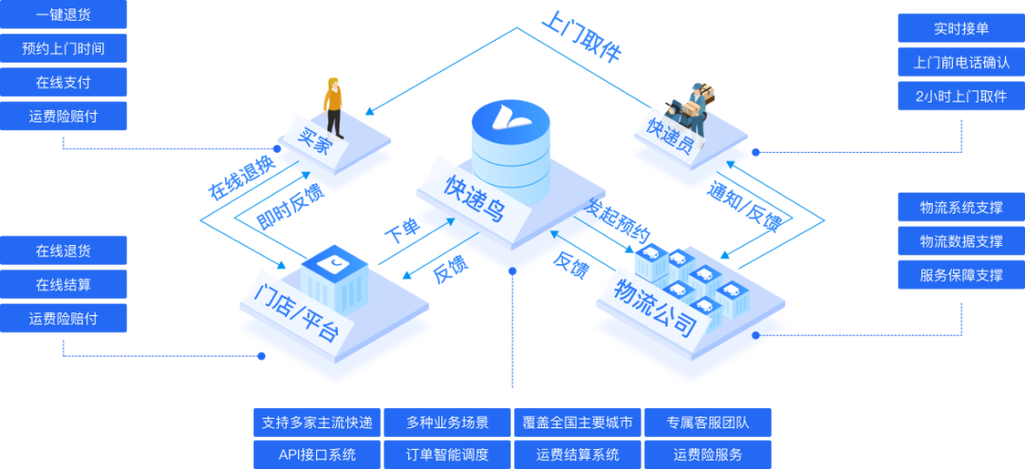 京东可以无理由退货几次图标