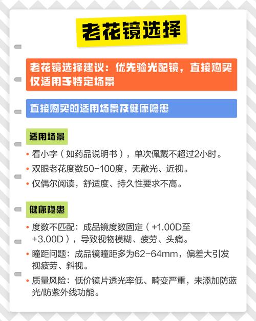 验光配老花镜需要多少钱一副图标