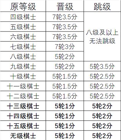 国际象棋升变规则图标
