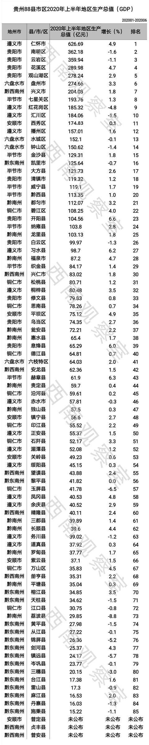 贵州最强的县级市
