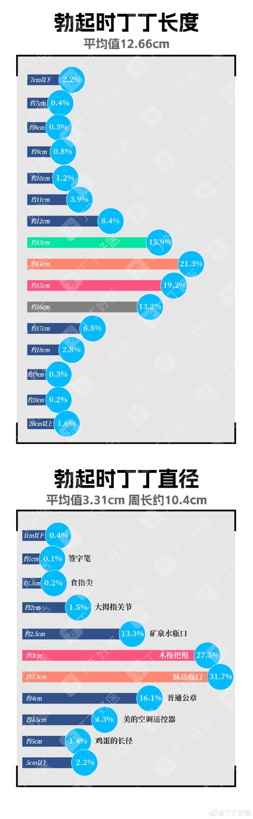 男人多少cm算长